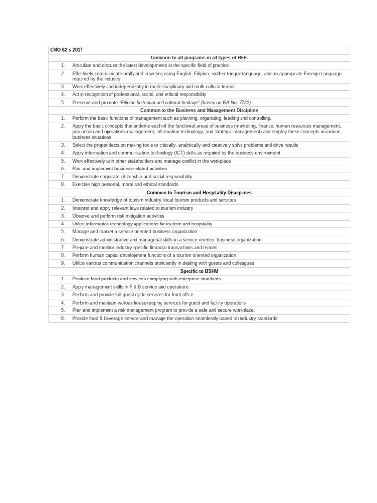 CMO 62 Series of 2017 Overview | PDF | Information | Communication