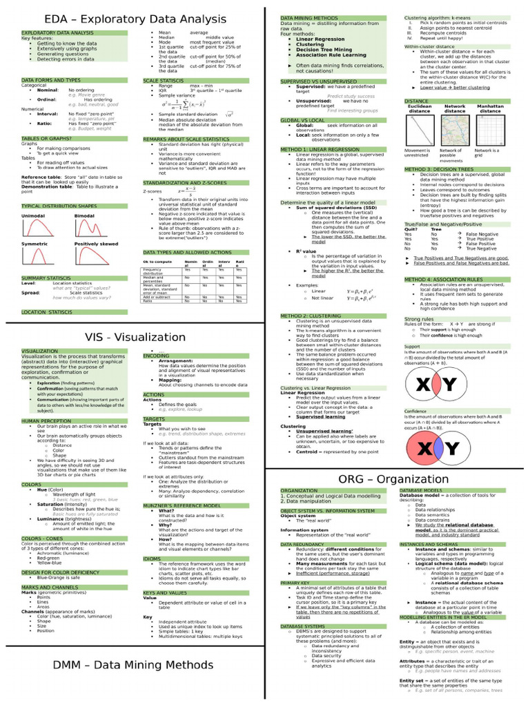 Cheat Sheet Data Analyse | PDF