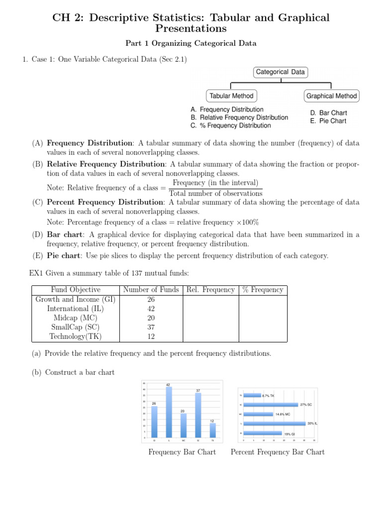 new_anderson_ch2_lecture | PDF | Histogram | Statistical Analysis