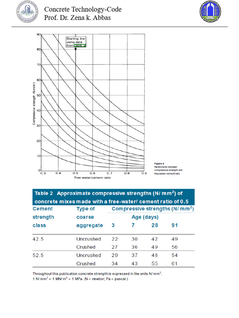 BS Design Aggregate Cod | PDF