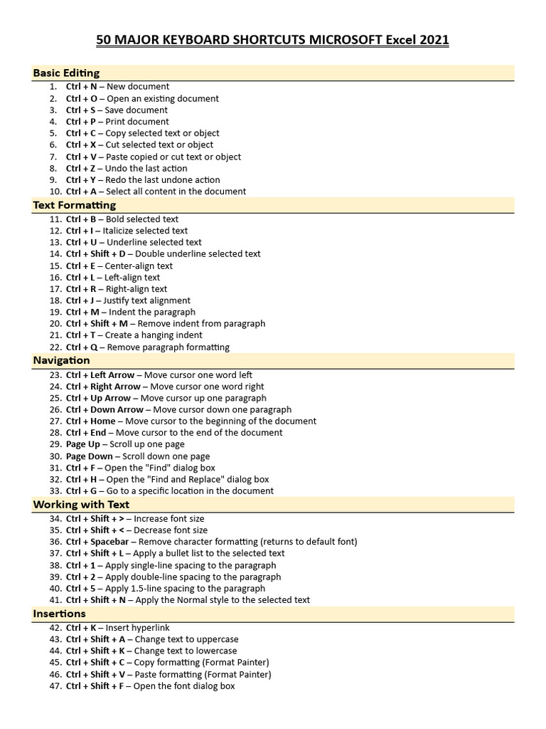 50 MAJOR KEYBOARD SHORTCUTS MICROSOFT Excel 2021 | PDF | Control Key | Software