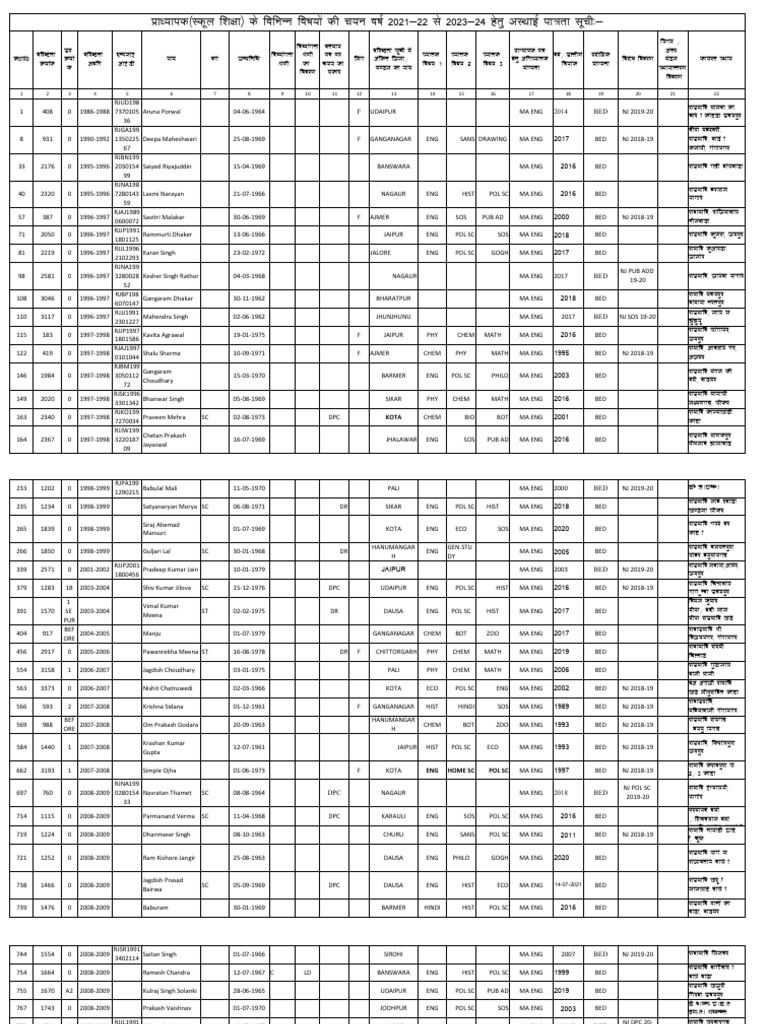 Lectuerer-DPC-List-2024-English (2) - 240714 - 212720 | PDF