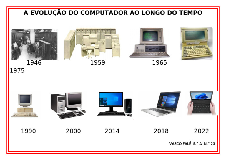 A Evolução Do Computador Ao Longo Do Tempo | PDF