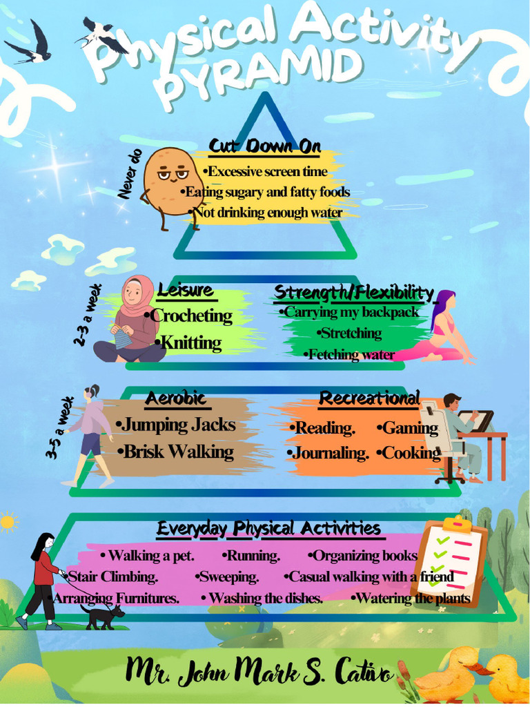 Pe Pyramid | PDF