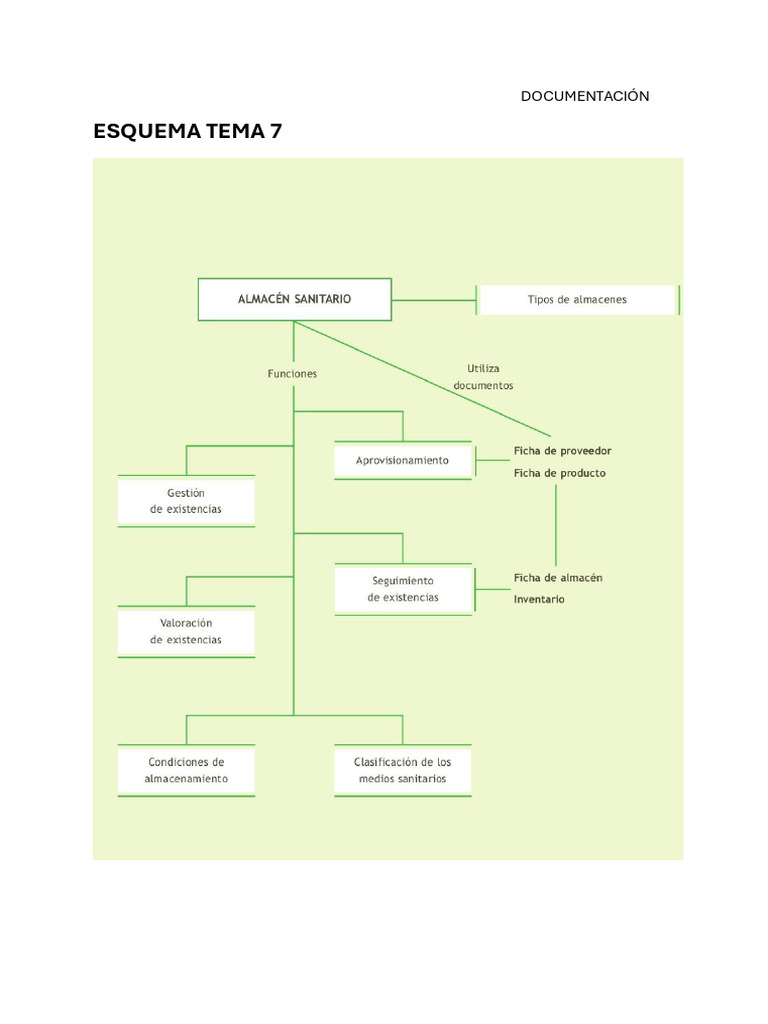 Esquema Tema 7 Doc | PDF