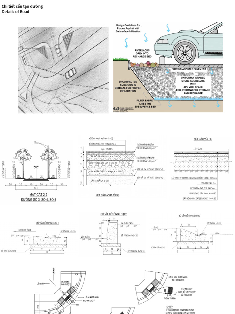 Details of Road | PDF