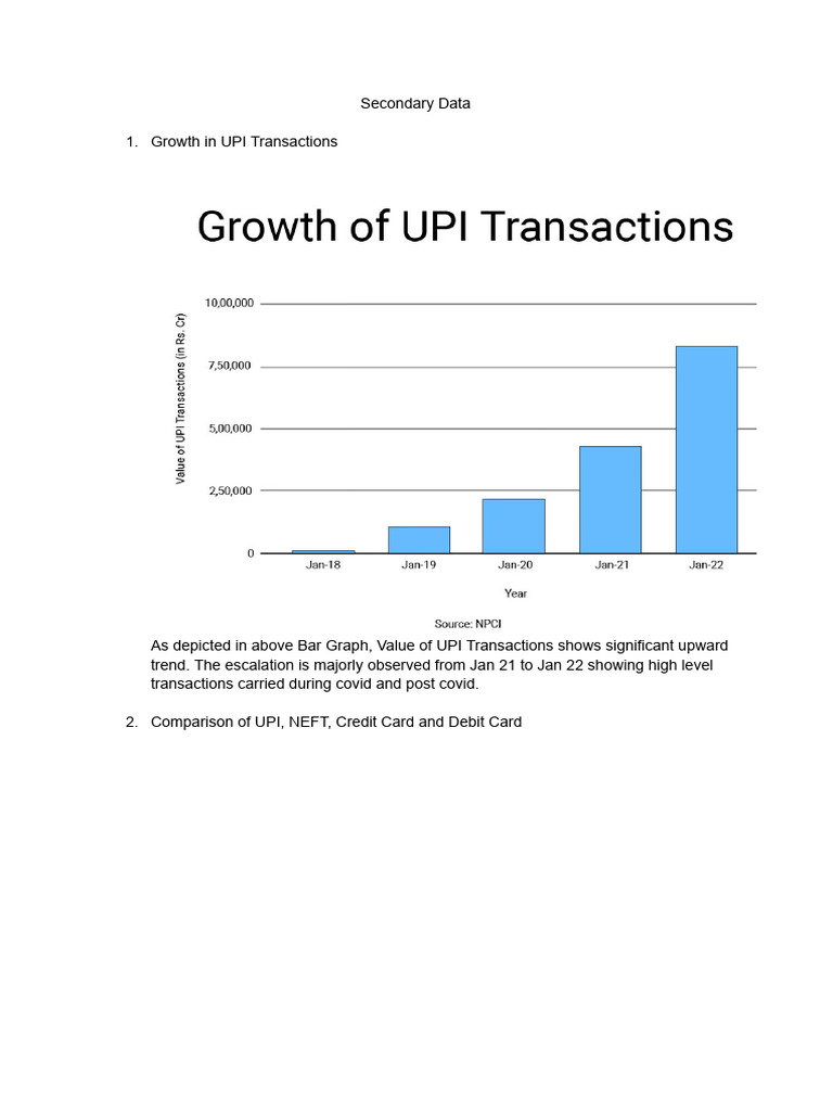 Harsh-Proj. Secondary Data | PDF