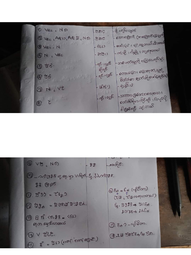 N4 မေးခွန်းဟောင်းမှ အပို Grammar များ by Hiro Ko | PDF