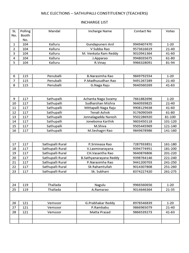 MLC Sathupalli 116 | PDF