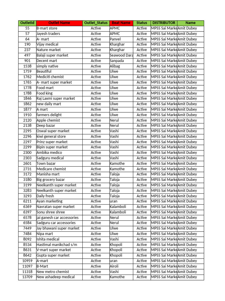 Amit Dubey Pending Store List 8 Feb For Reclassification | PDF | Retail Companies | Food Retailers