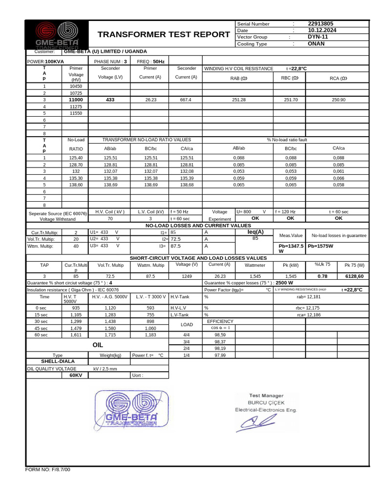 Transformer Test Report | PDF | Transformer | Electronics