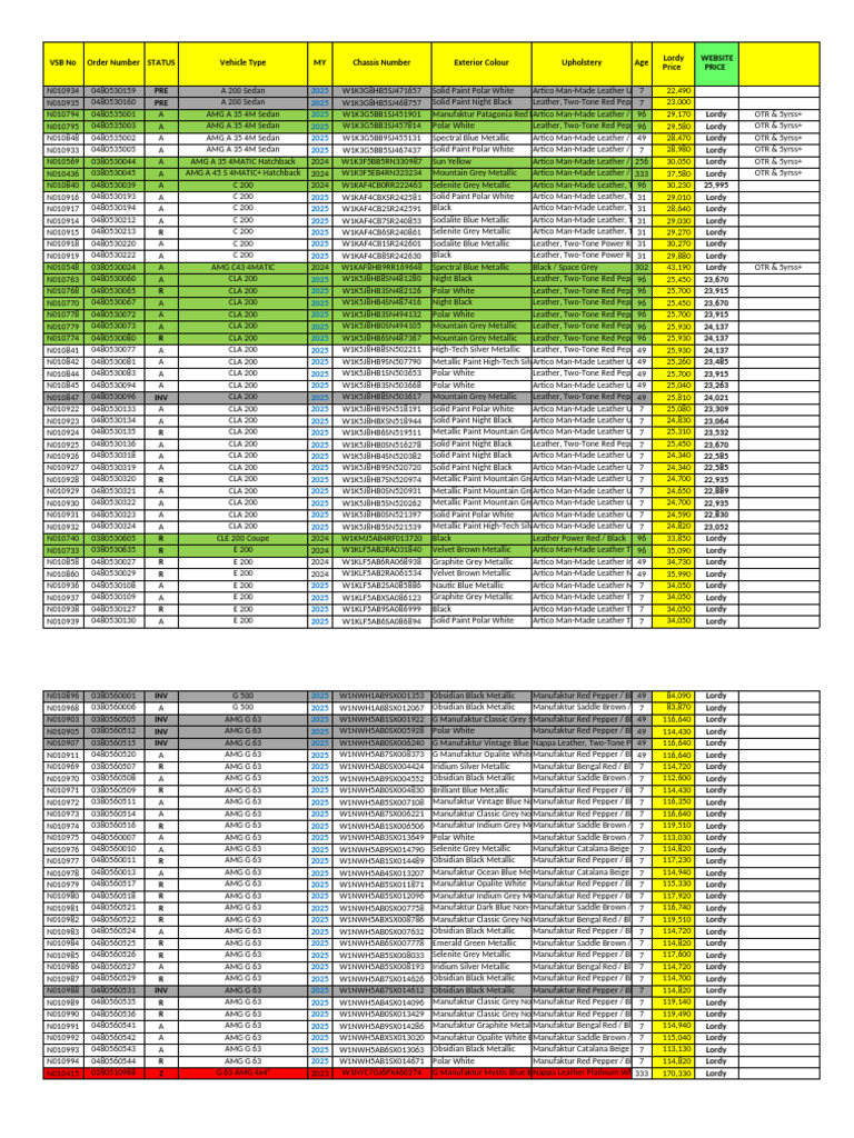 October New Pc Price List (2) | PDF | Motor Vehicle | Automotive Industry