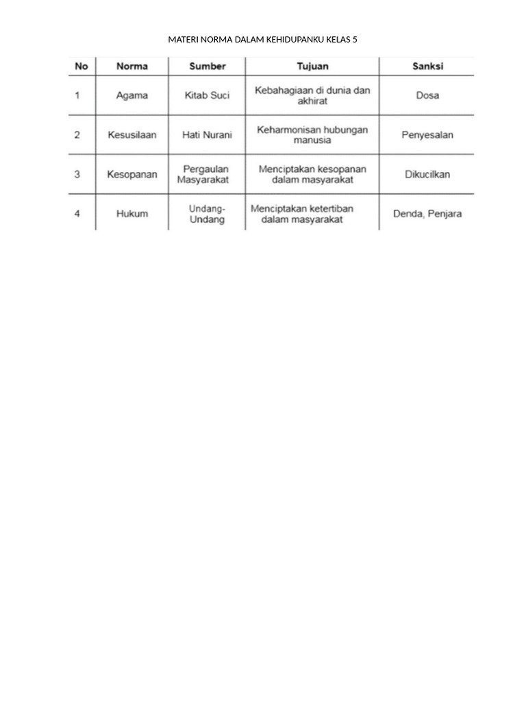 LKPD Norma Kelas 5 | PDF