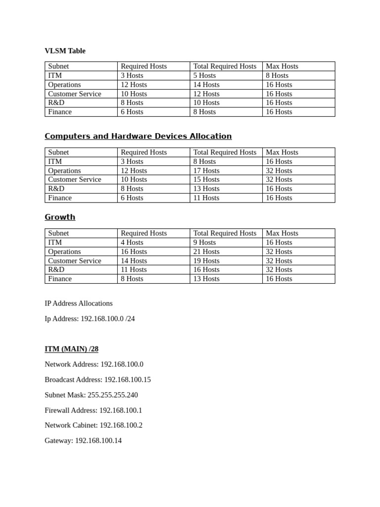 Revised Subnet Table and IP Allocations | PDF | Communications ...