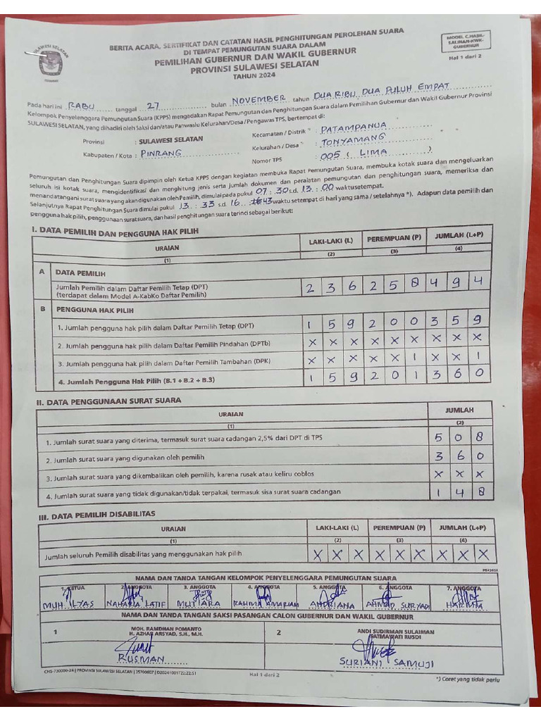 C-Salinan Gubernur | PDF