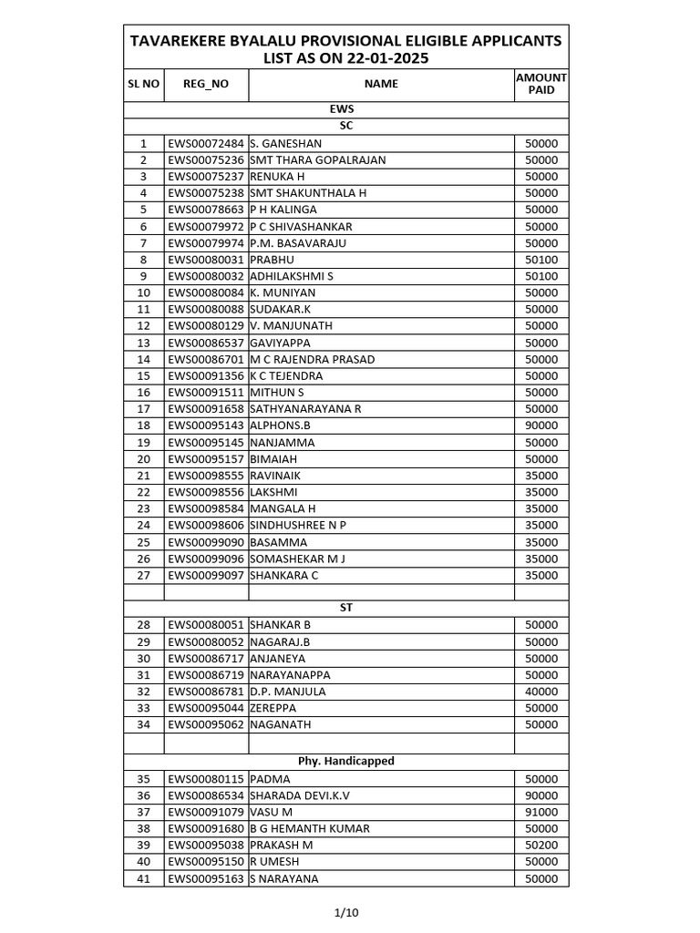 Tavarekere Byalalu Provisional Eligible Applicants LIST AS ON 22-01 ...