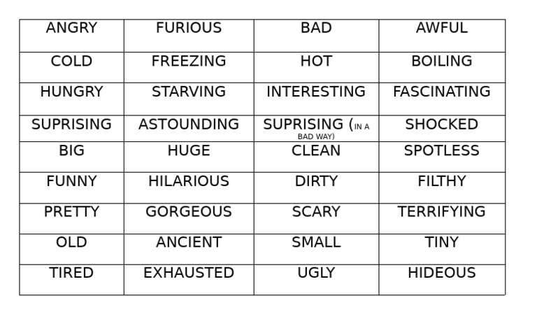 Extreme Adjectives | PDF