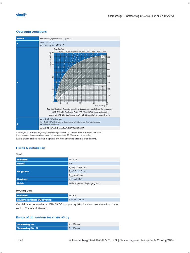SIMRIT Sealing Lip-Reduced | PDF