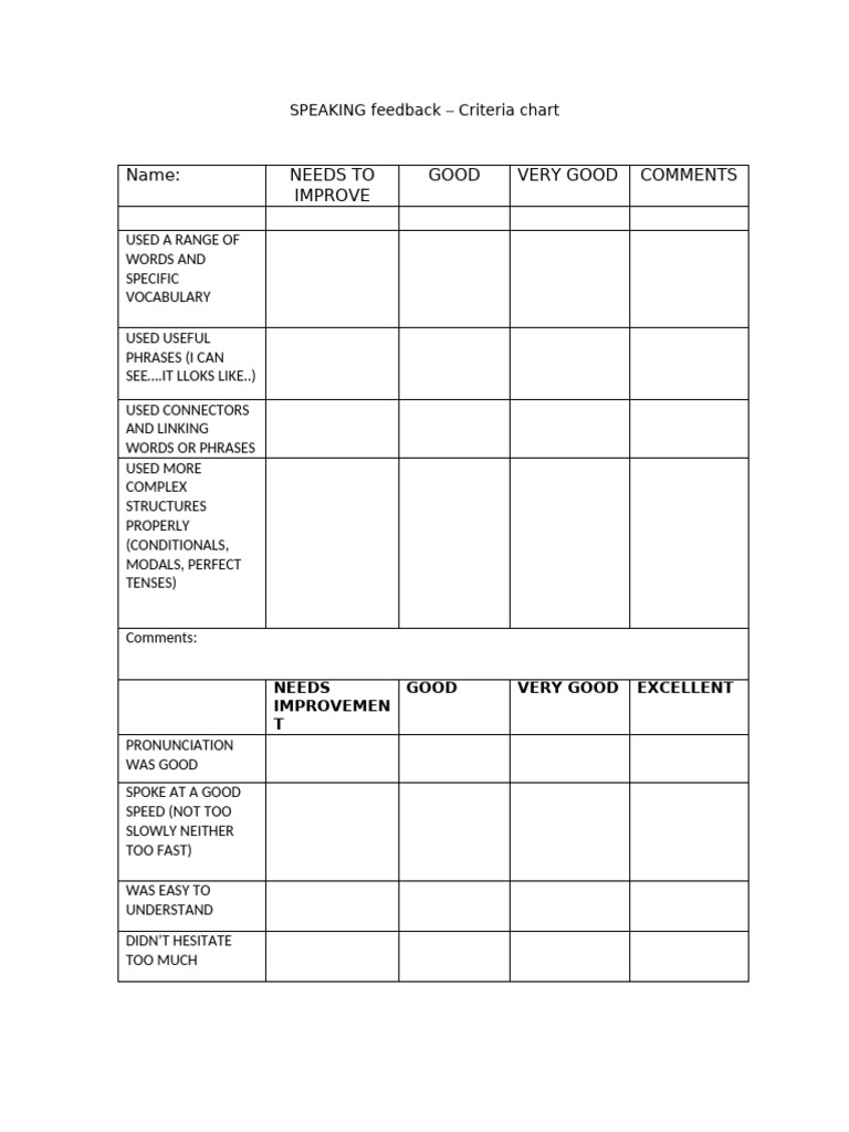 SPEAKING Feedback Chart | PDF