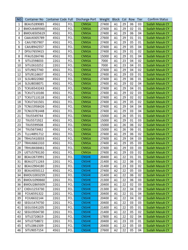 Loading List Hakata dan Yang belum Masuk | PDF