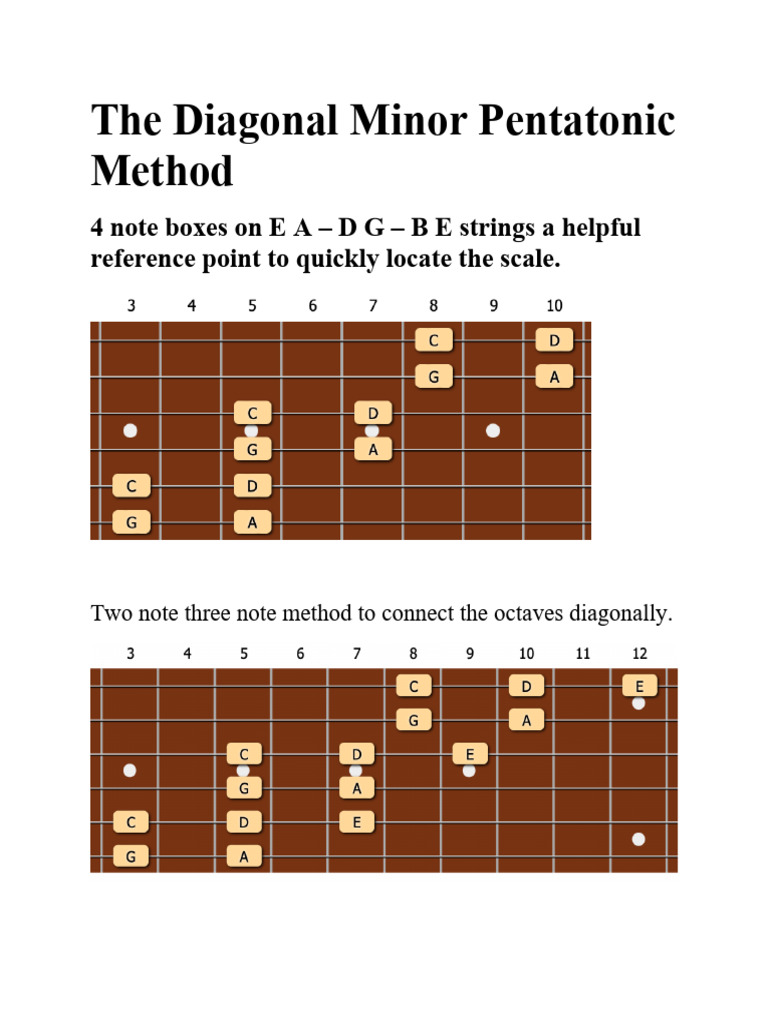 The Diagonal Pentatonic Method PDF For Handout | PDF