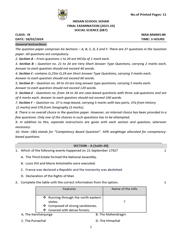 Class Ix Final Social Science 2023-24 | PDF | Liberalism | Conservatism