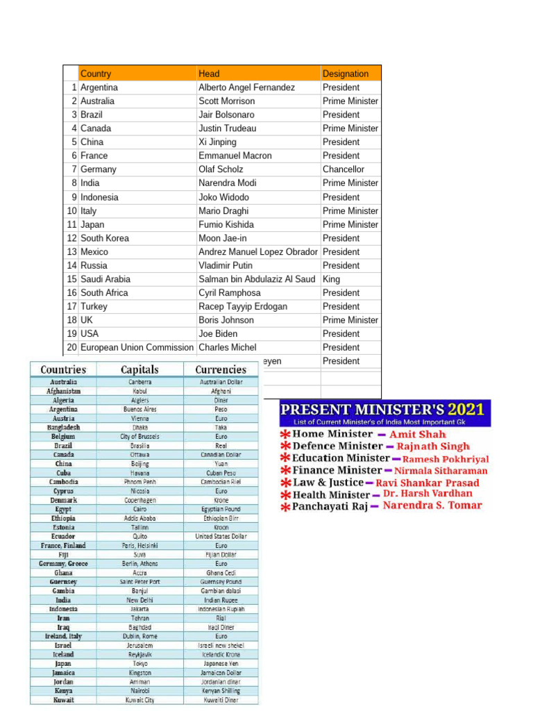 Country Capital | PDF