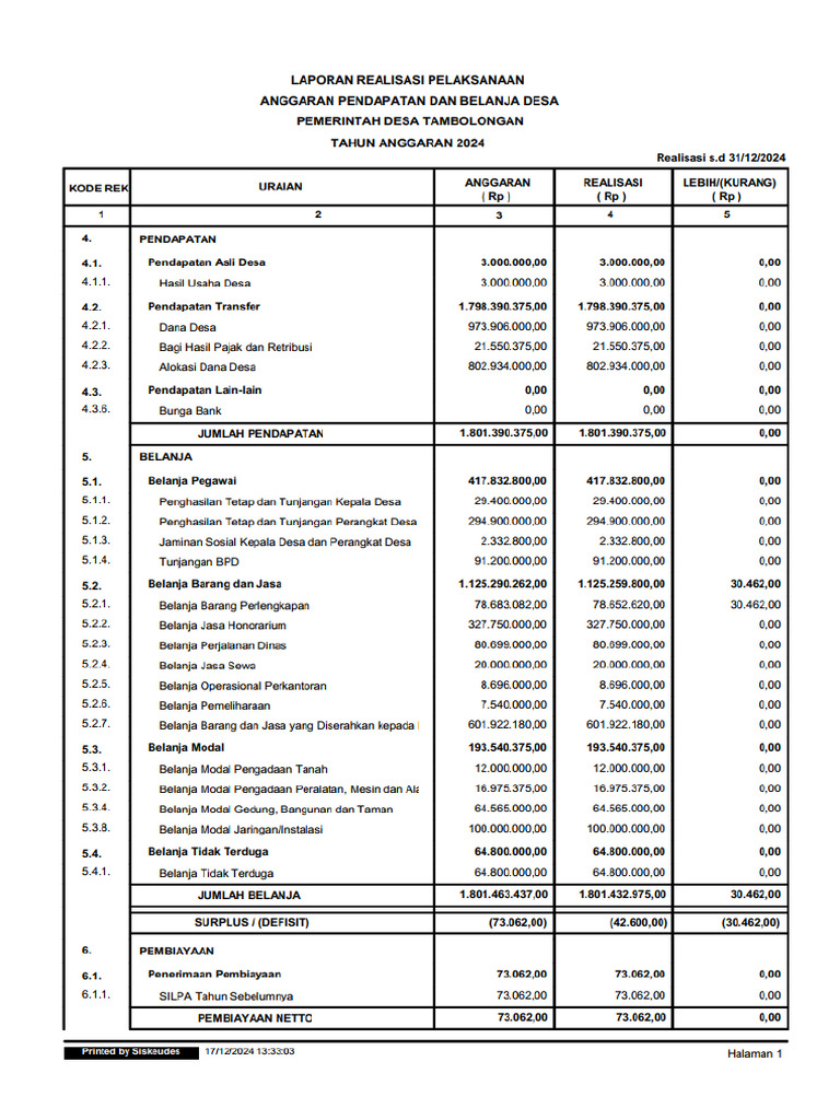 2 LRA Anggaran Desa 2024 | PDF