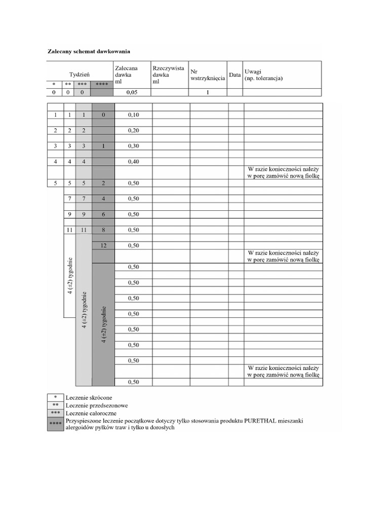 Purethal tabela trawy | PDF