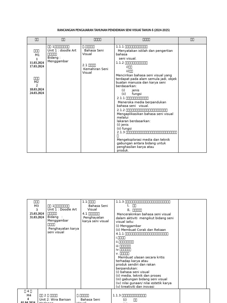 RPT PSV T6 2024-2025 | PDF