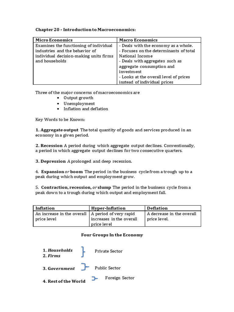 Chapter 20 - Summary | PDF | Recession | Macroeconomics