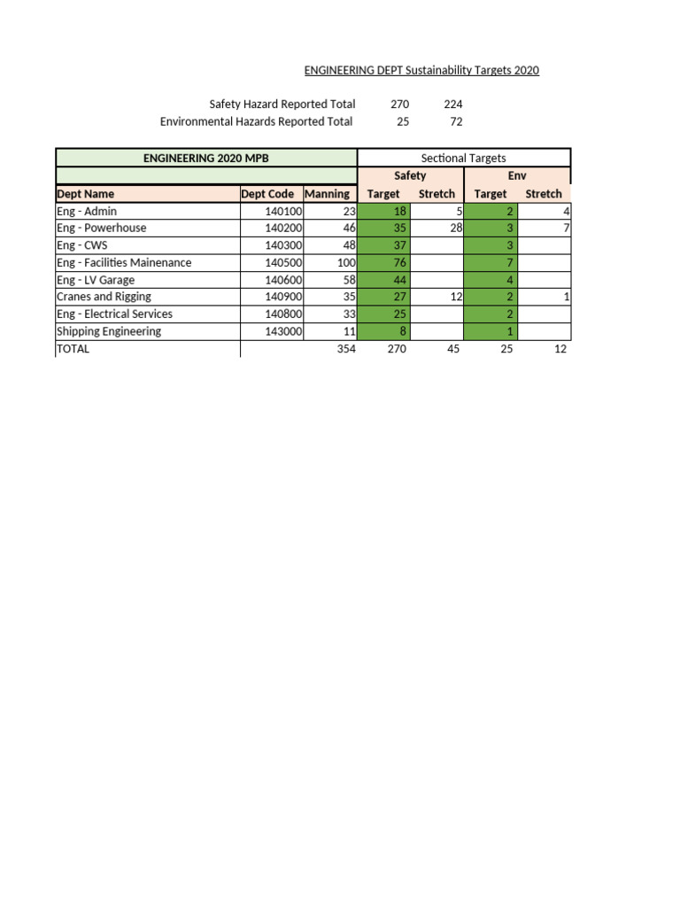Jul 2021 Updated Engineering Safety Env Hazards Sustainability | PDF