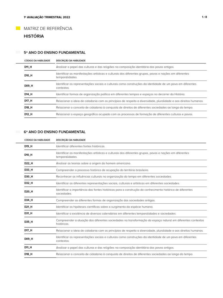 04 MG 2022 - 1av - Matrizes Historia | PDF | Sociedade | Brasil