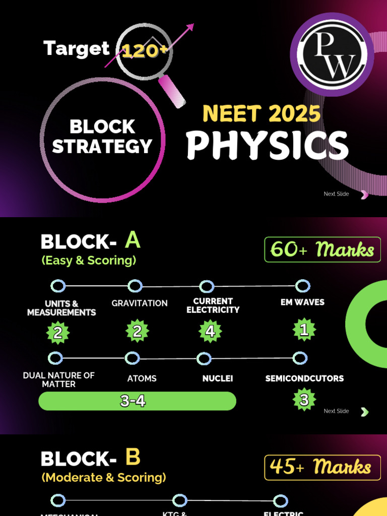 Physics Block Strategy (1) (1) | PDF
