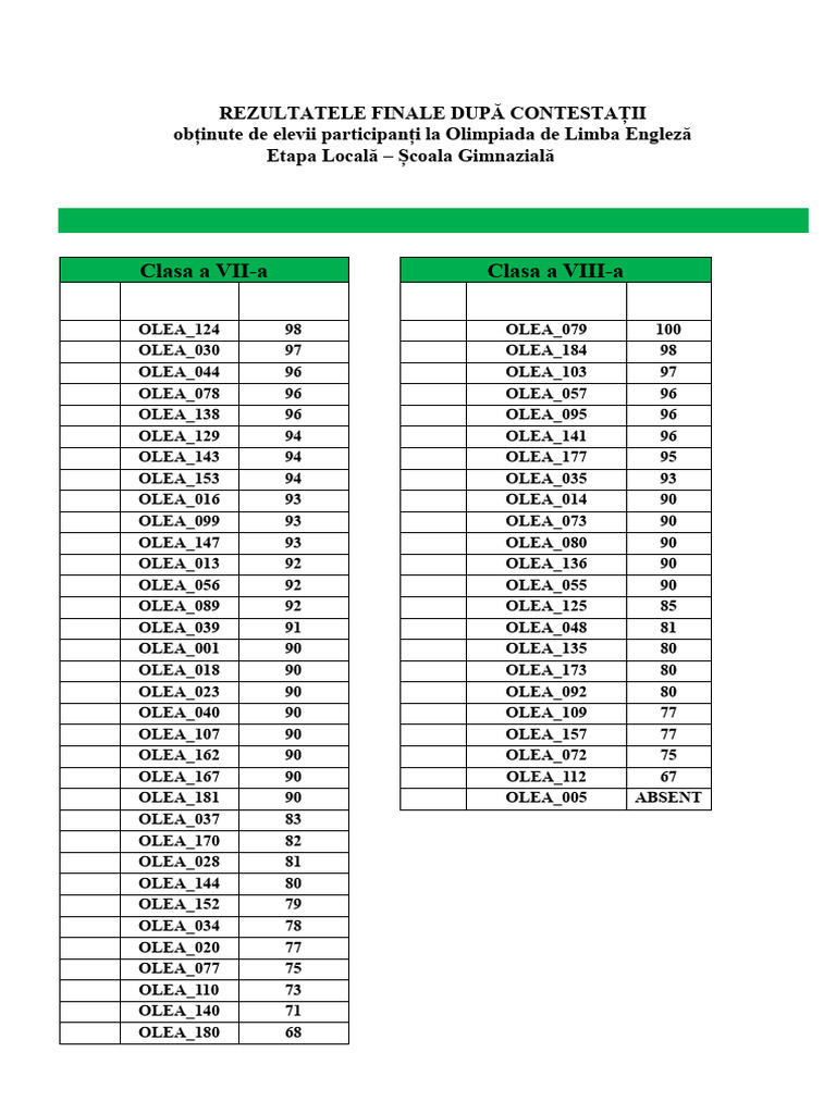 REZULTATE_FINALE_OLE_2025 | PDF