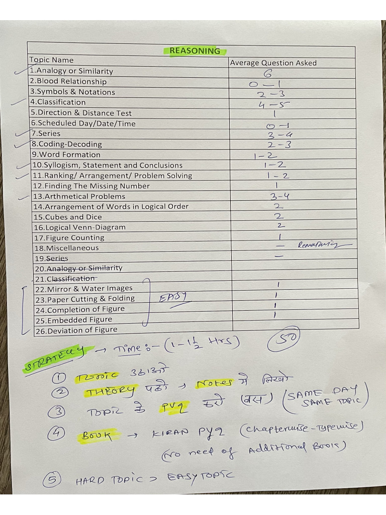 Ssc Cpo 2024 Master Plan for Beginners | PDF