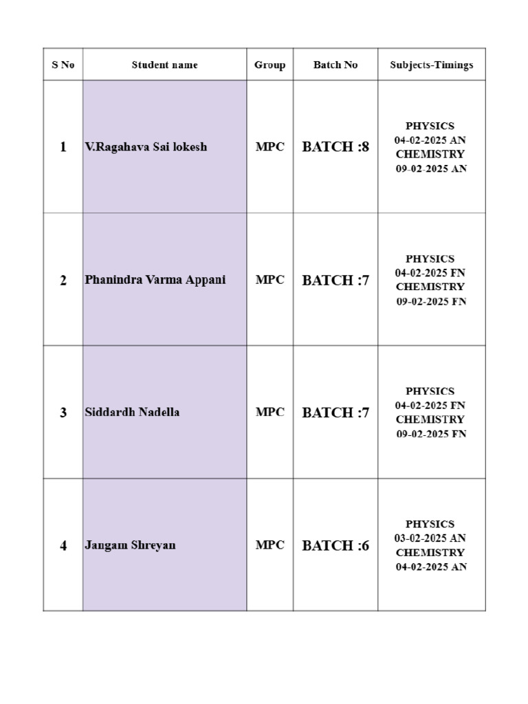 2nd Year External Practical Batch&Exam Details | PDF