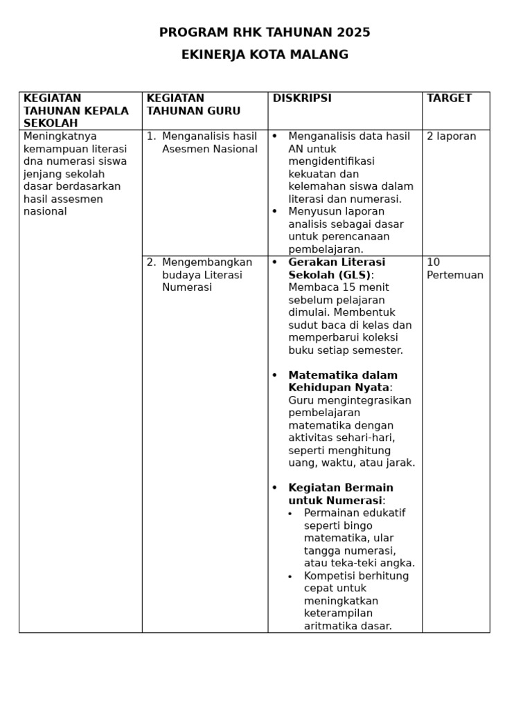 Program Literasi Numerasi 2025 | PDF