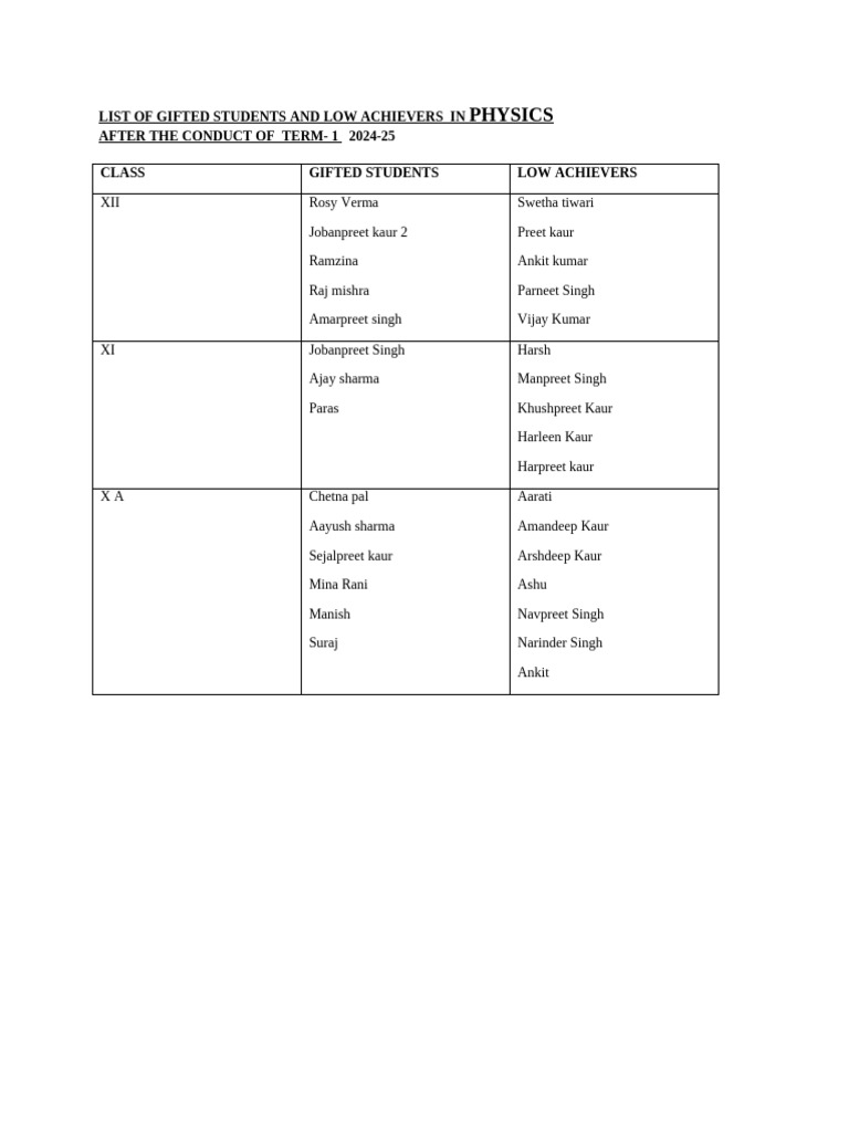 Action Plans for Achievers and Low Achievers | PDF | Cognitive ...