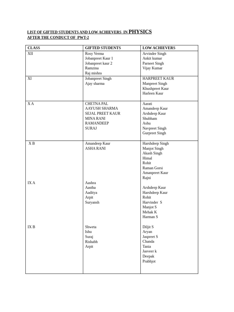 Action Plan Low and High Achiever | PDF | Cognition | Learning
