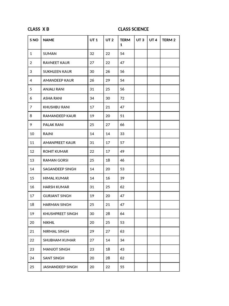 Class X B Class Science | PDF