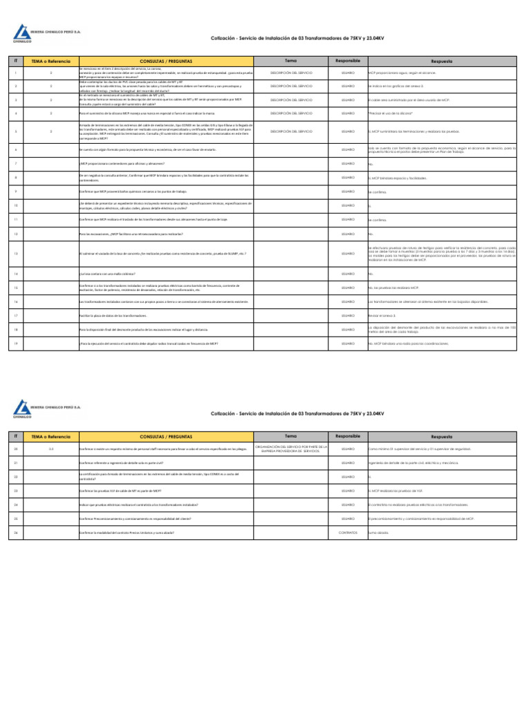 CONSULTAS - Servicio de Instalación de 03 Transformadores de 75kV y 23-04kV Reva | PDF ...