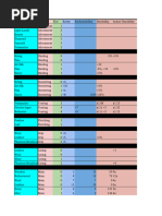 D2R Rune Upgrade Recipes Chart | PDF | Gemstone | Jewellery Components