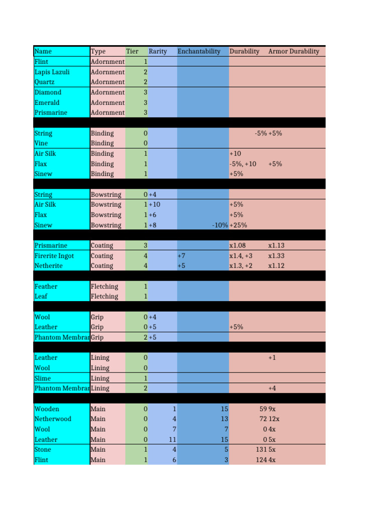 SGear ATM6 v1.3.9b Materials | PDF | Bronze | Brass