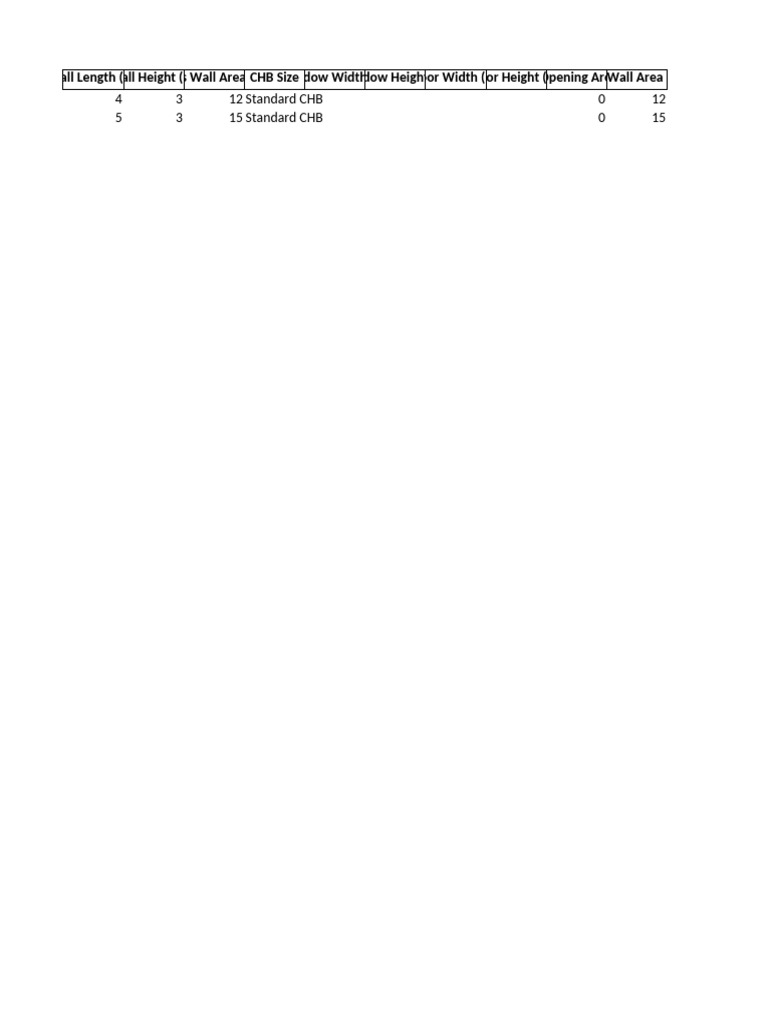 CHB Calculation With Manual Openings | PDF