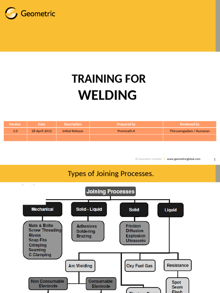 Training For Welding | PDF | Welding | Construction