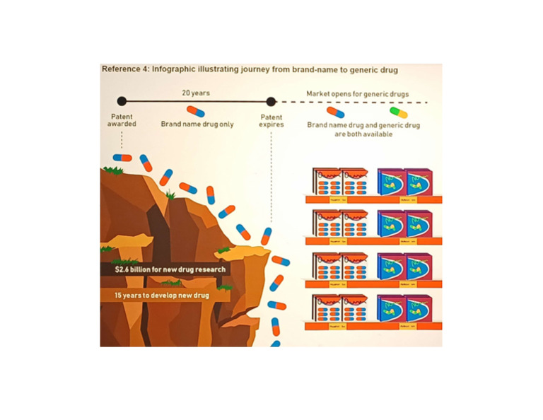 Reference 4 Infographic Illustrating Journey From Brand Name To Generic ...
