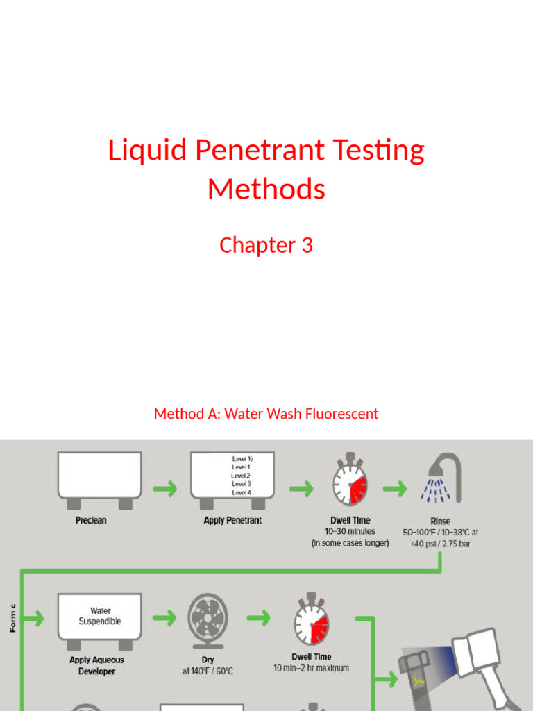 Liquid Penetrant Testing Methods Guide | PDF