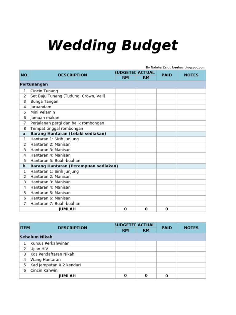 CHECKLIST KAHWIN | PDF
