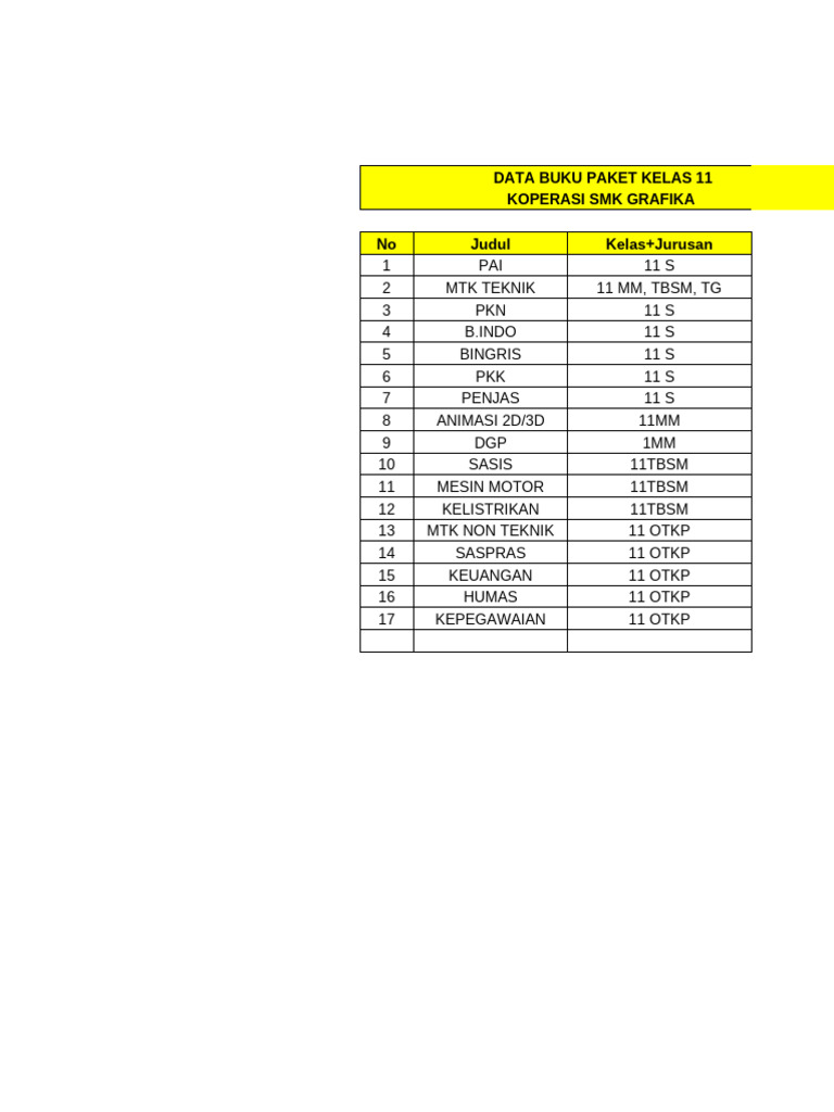Data Buku Paket Kelas 11 (2) (1) | PDF